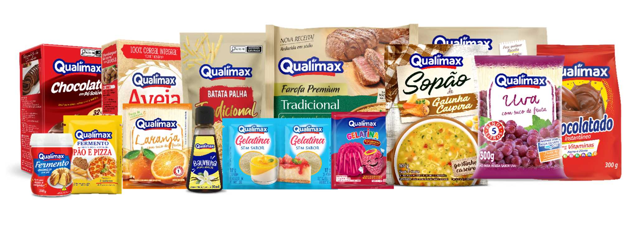 Contato – Qualimax – Varejo